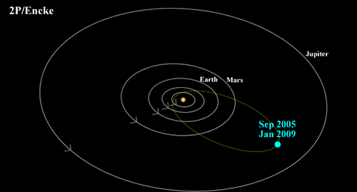 Comet GIF on GIFER - by Centrilbine