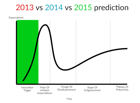 Hype GIF - Find on GIFER