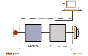 GIF analog - animated GIF on GIFER