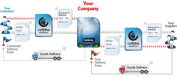 Delivery GIF - Find on GIFER
