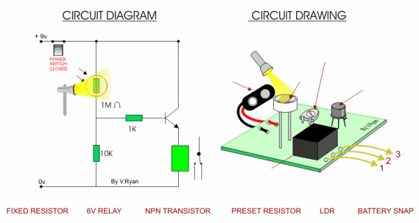 Ldr GIF - Find on GIFER