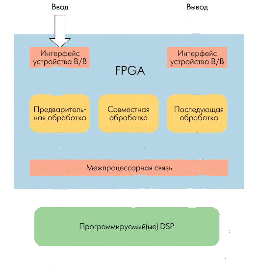 Processing GIF - Find on GIFER