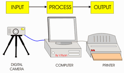GIF processing - animated GIF on GIFER