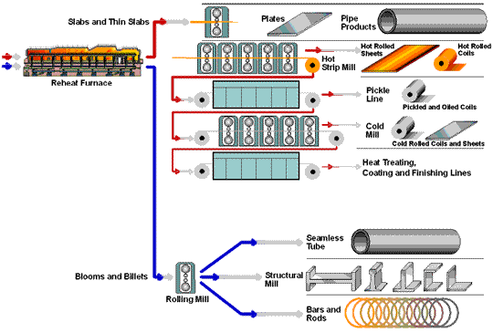 How its made GIF - Find on GIFER