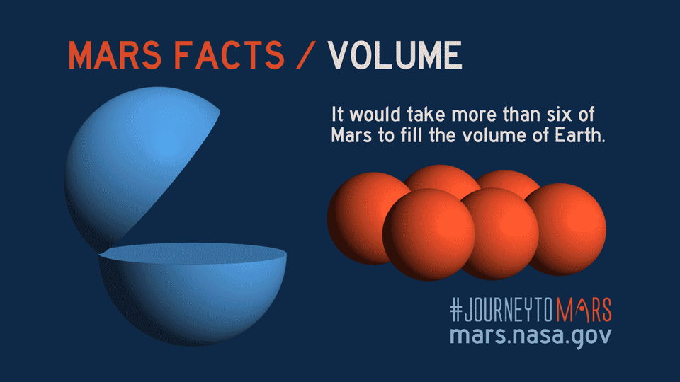Mars GIF - Find on GIFER