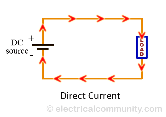 Dc GIF - Find on GIFER