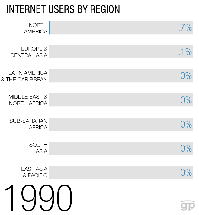 Internet history use GIF - Find on GIFER