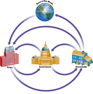 GIF economy - animated GIF on GIFER - by Adogelv