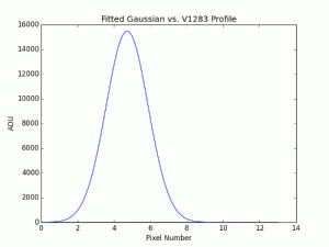 GIF machine learning - animated GIF on GIFER
