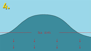 Tectonic plates earthquake tsunamis GIF on GIFER - by Zarne