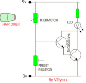 Sensor GIF on GIFER - by Gokree