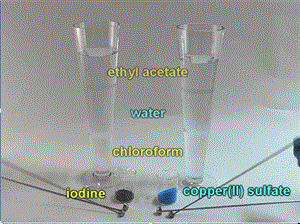 GIF chemical reaction - animated GIF on GIFER