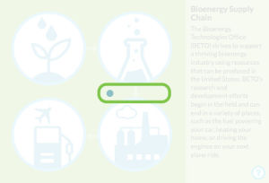 Research GIF - shared by Gholbisius on GIFER