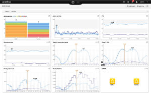 GIF tableau de bord dashboard - animated GIF on GIFER