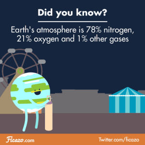GIF earth science - animated GIF on GIFER