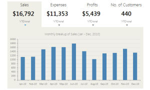 Tableau de bord dashboard GIF - Find on GIFER