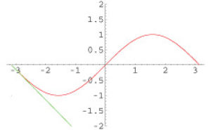 Math numbers calculating GIF on GIFER - by Tojabar