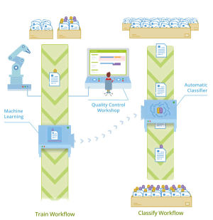 GIF machine learning - animated GIF on GIFER