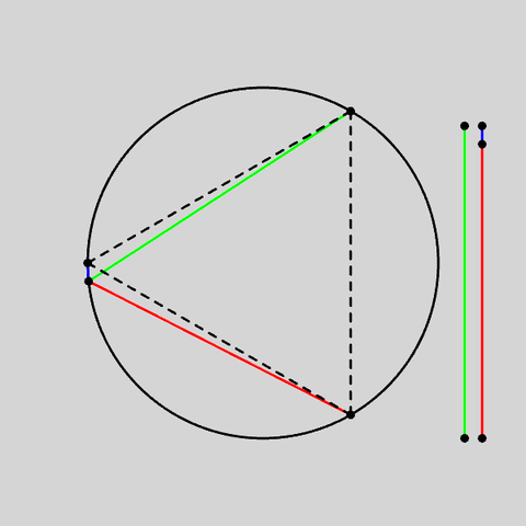 Geometry GIF - Find on GIFER