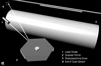 Laser perfect loops GIF on GIFER - by Umlas
