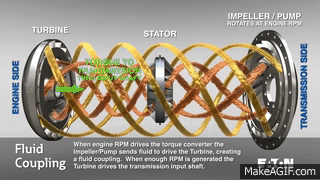 Mechanical torque GIF on GIFER - by Shakalar