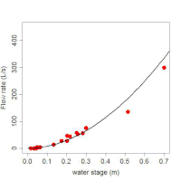 Curve GIFs - Get the best gif on GIFER