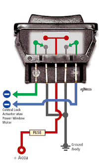 Switch GIFs - Get the best gif on GIFER