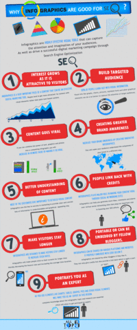 Seo GIFs - Get the best gif on GIFER