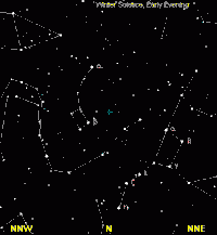 Astrologia GIFs - Get the best gif on GIFER