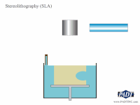 Scope GIFs - Get the best gif on GIFER