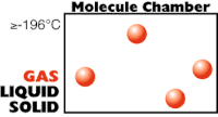 Molecules GIFs - Get the best gif on GIFER
