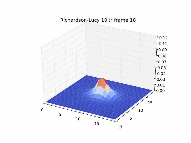 Psf GIFs - Get the best gif on GIFER