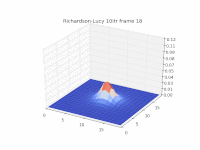 Psf GIFs - Get the best gif on GIFER