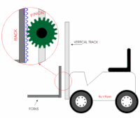 Lever GIFs - Get the best gif on GIFER