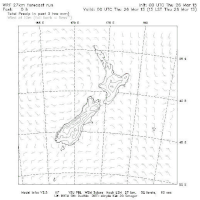 Forecasting GIFs - Get the best gif on GIFER