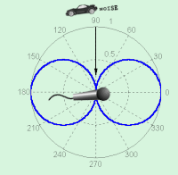 Microfone GIFs - Get the best gif on GIFER