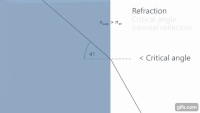 Refraction GIFs - Get the best gif on GIFER