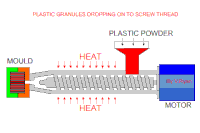 Manufacturing GIFs - Get the best gif on GIFER