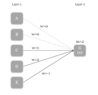 Neural networks GIFs - Get the best gif on GIFER