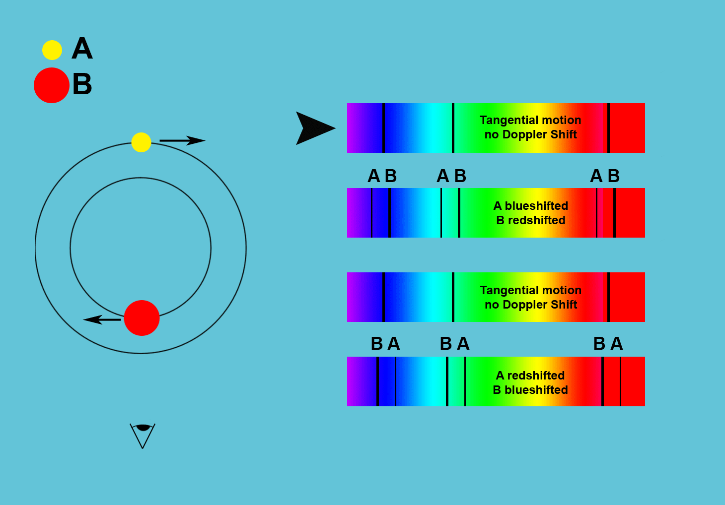 Spectroscopy GIF Spectroscopy