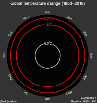 Temperatures GIFs - Get the best gif on GIFER