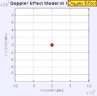 Doppler GIFs - Get the best gif on GIFER