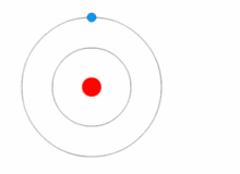 Electrons GIFs - Get the best gif on GIFER
