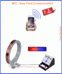 Nfc GIFs - Get the best gif on GIFER