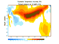 Temperatures GIFs - Get the best gif on GIFER