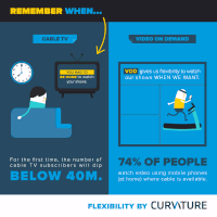 Infographic GIFs - Get the best gif on GIFER