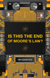 Ibm GIFs - Get the best gif on GIFER