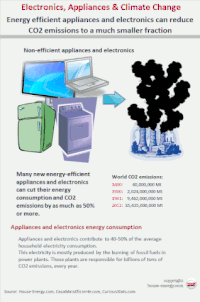 Electronics GIFs - Get the best gif on GIFER