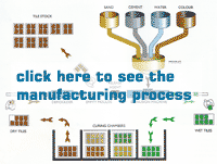 Manufacturing GIFs - Get the best gif on GIFER