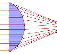 Refraction GIFs - Get the best gif on GIFER